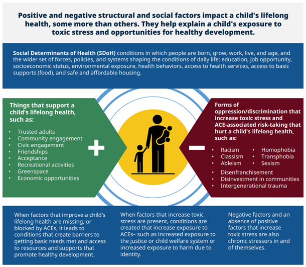 Positive and Adverse Childhood Experiences (PCEs & ACEs) Data | Mass.gov